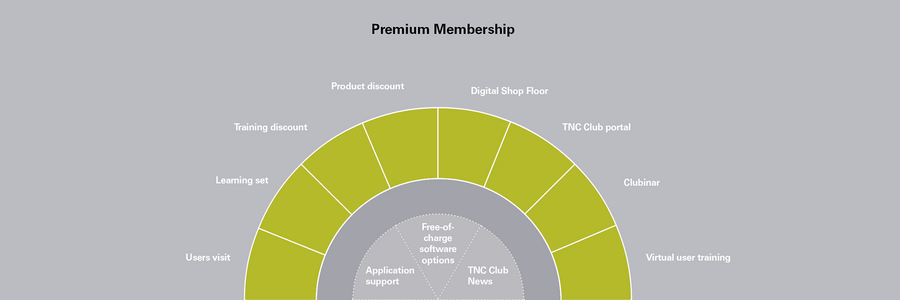 TNC Club membership: benefits at a glance